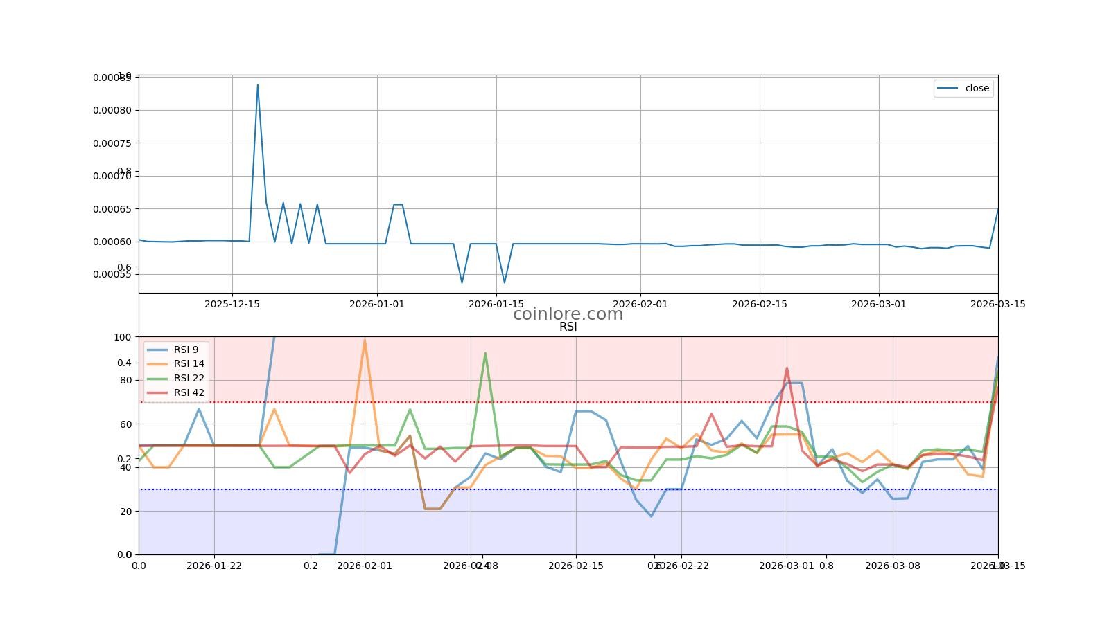 Realvirm RSI indicator