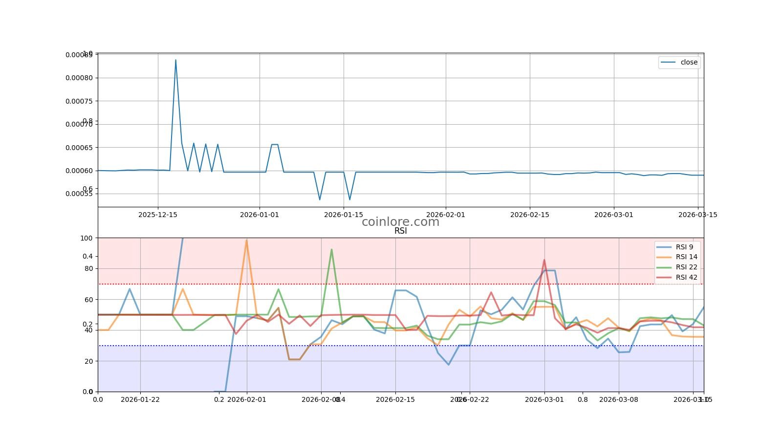 Realvirm RSI indicator