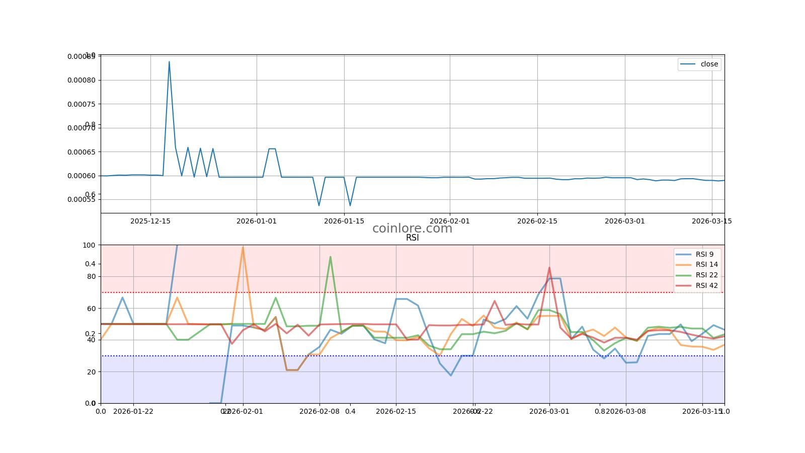 Realvirm RSI indicator