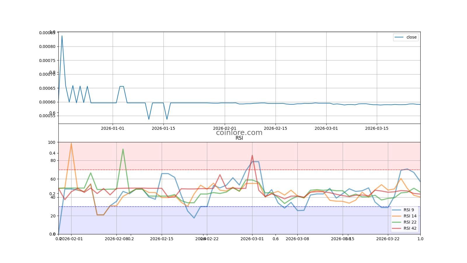 Realvirm RSI indicator