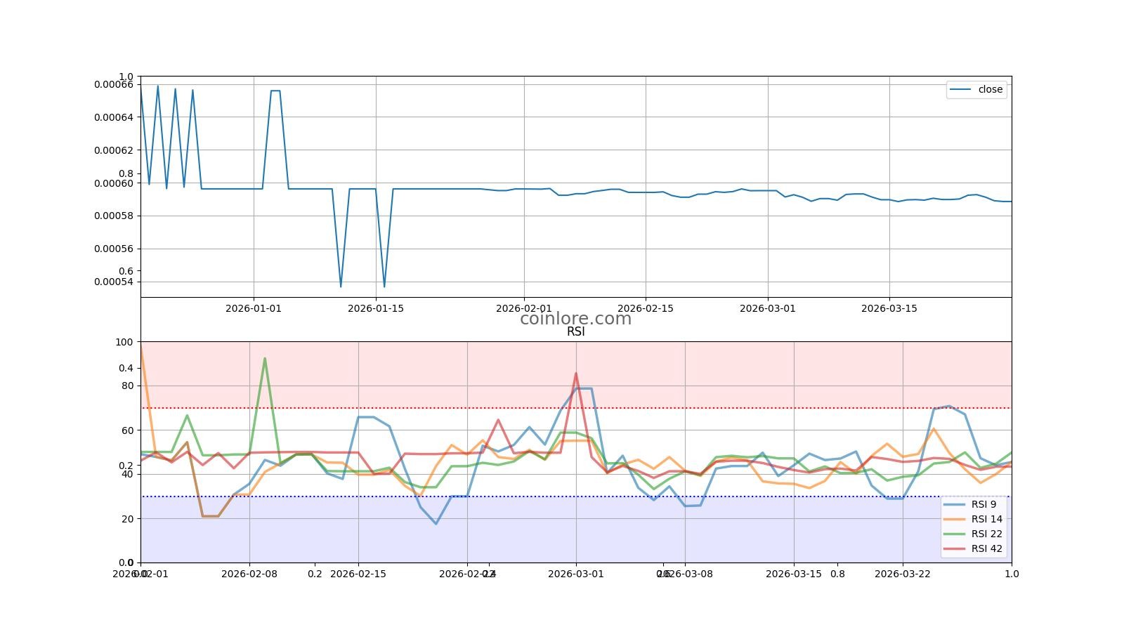 Realvirm RSI indicator