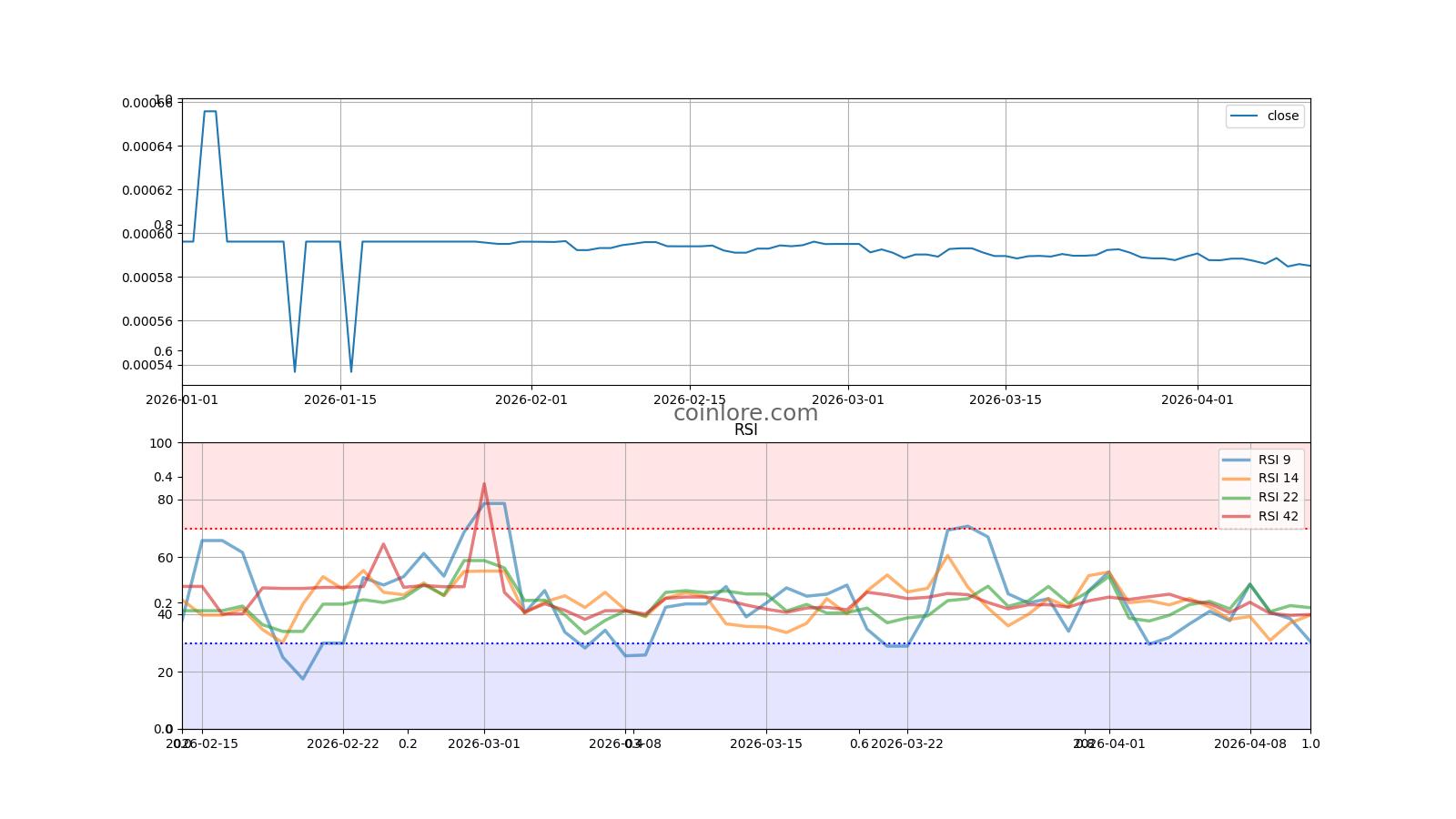 Realvirm RSI indicator
