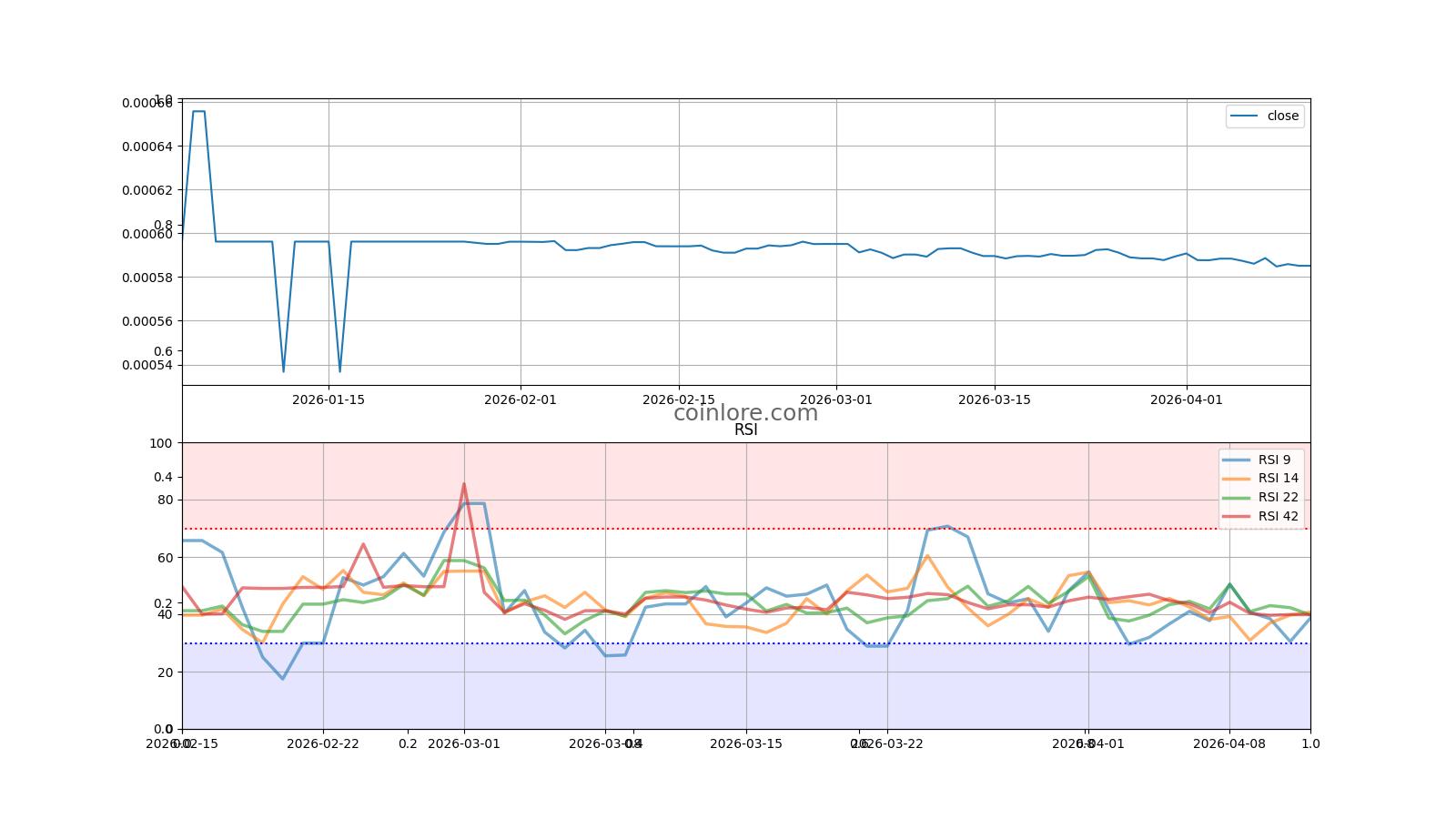 Realvirm RSI indicator