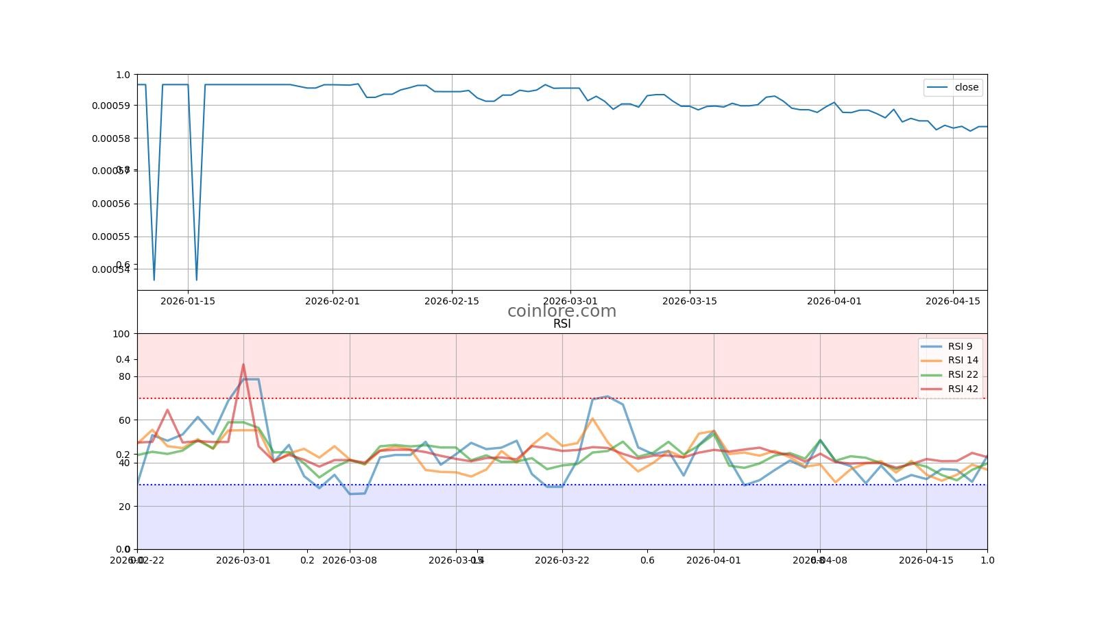 Realvirm RSI indicator