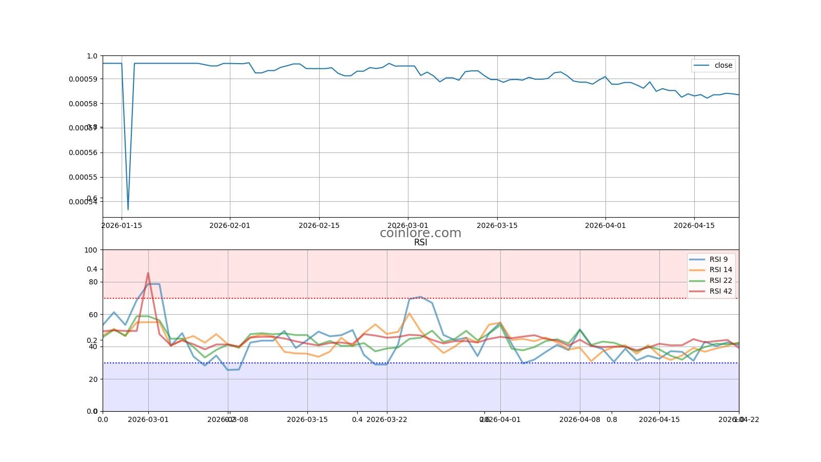 Realvirm RSI indicator