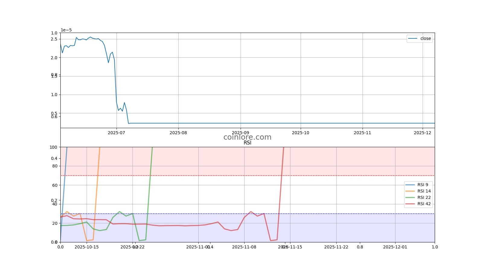 ReapChain RSI indicator