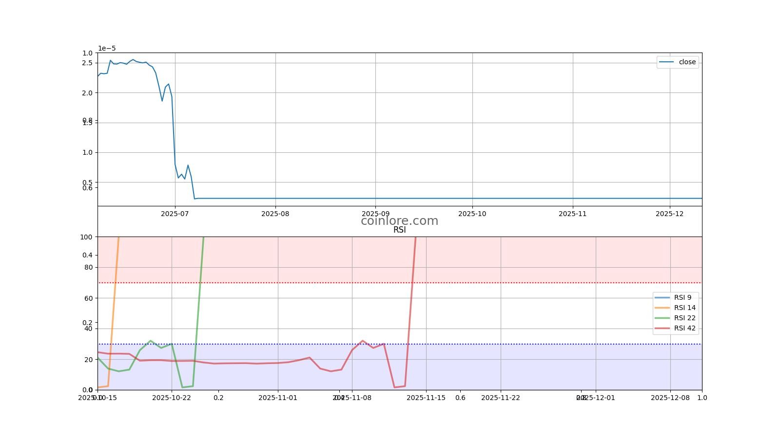 ReapChain RSI indicator