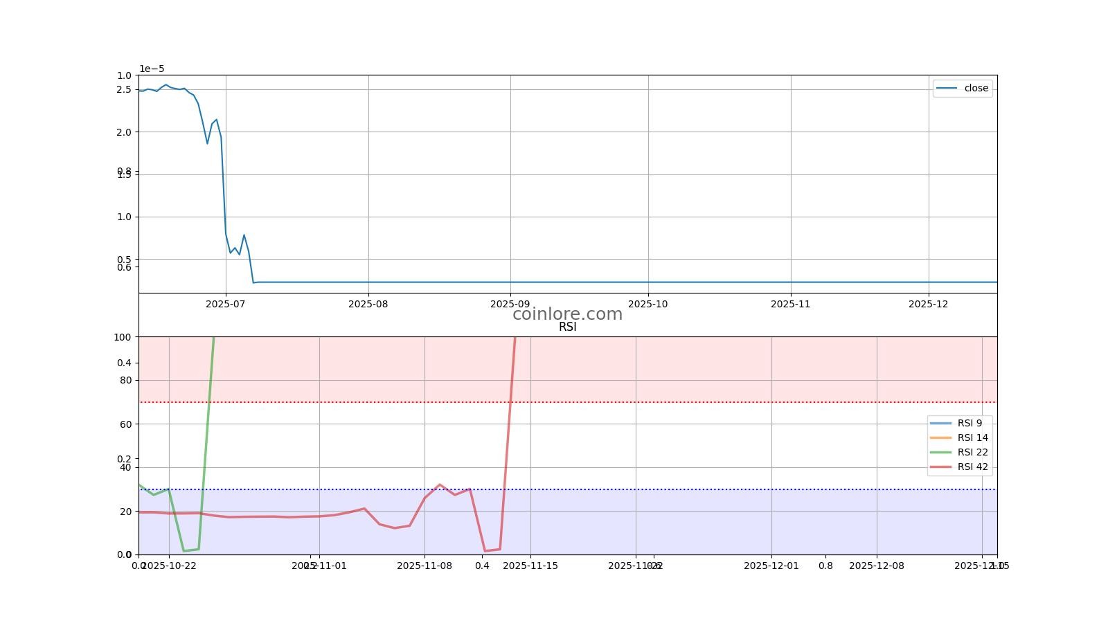 ReapChain RSI indicator