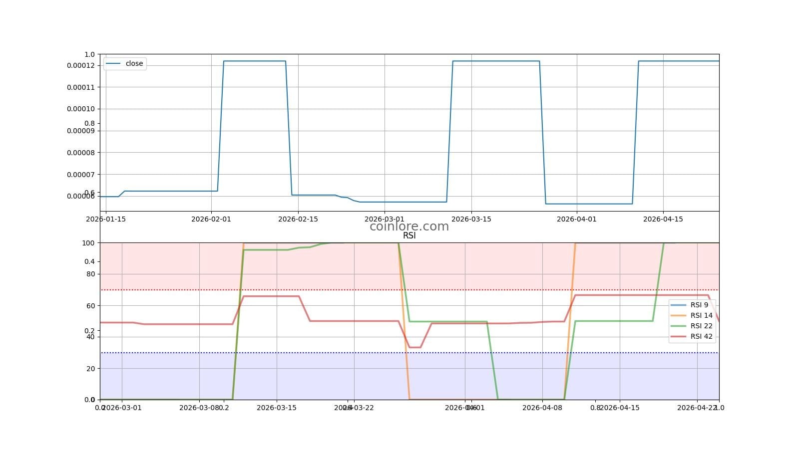 Rebel Bots RSI indicator