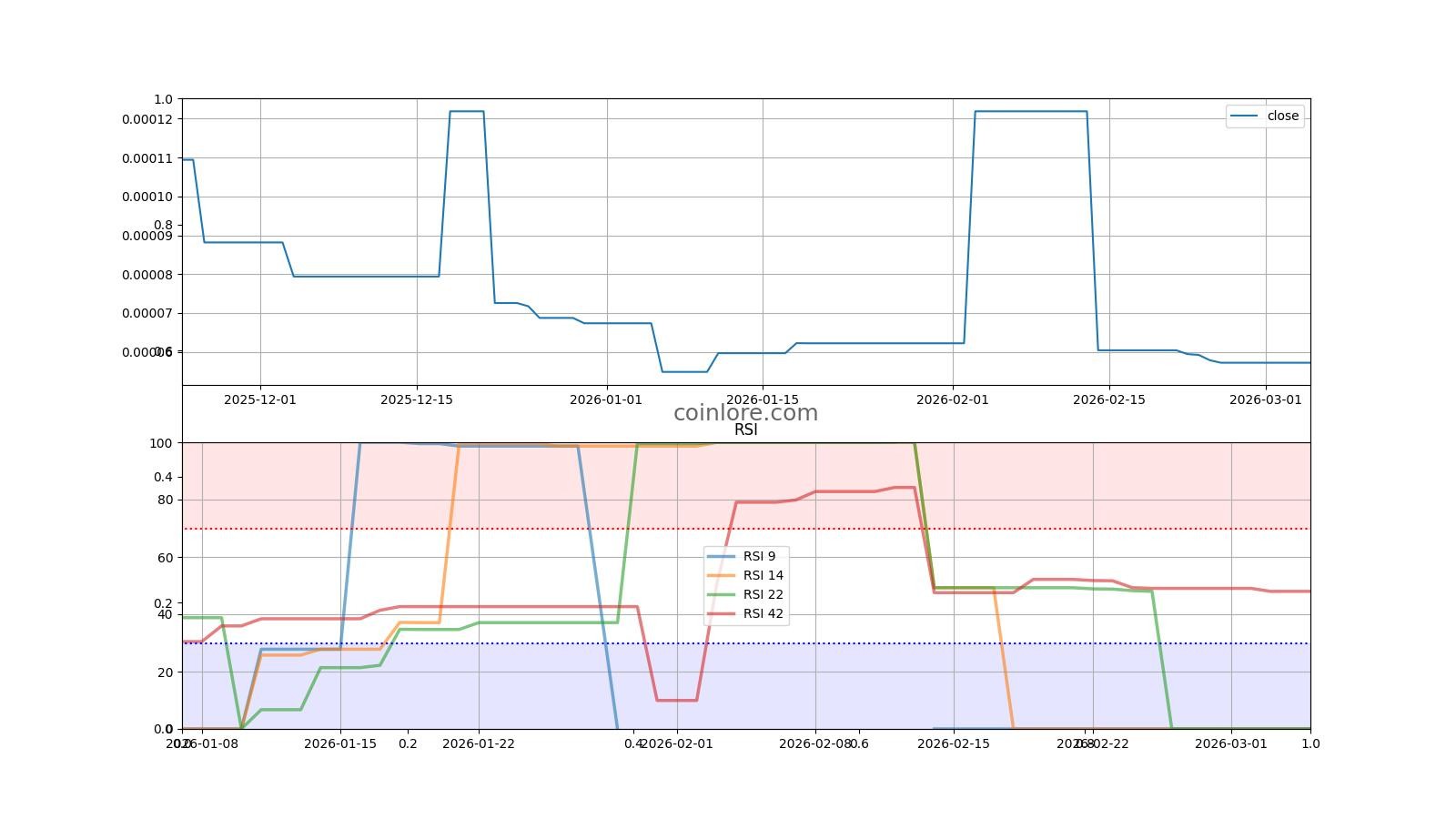 Rebel Bots RSI indicator