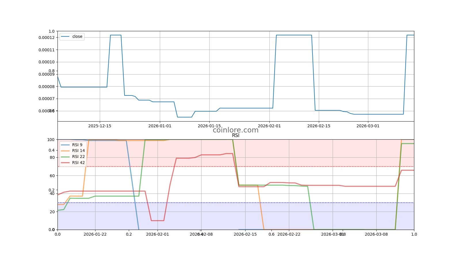 Rebel Bots RSI indicator