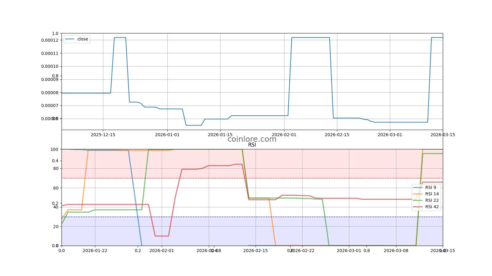 Rebel Bots RSI indicator