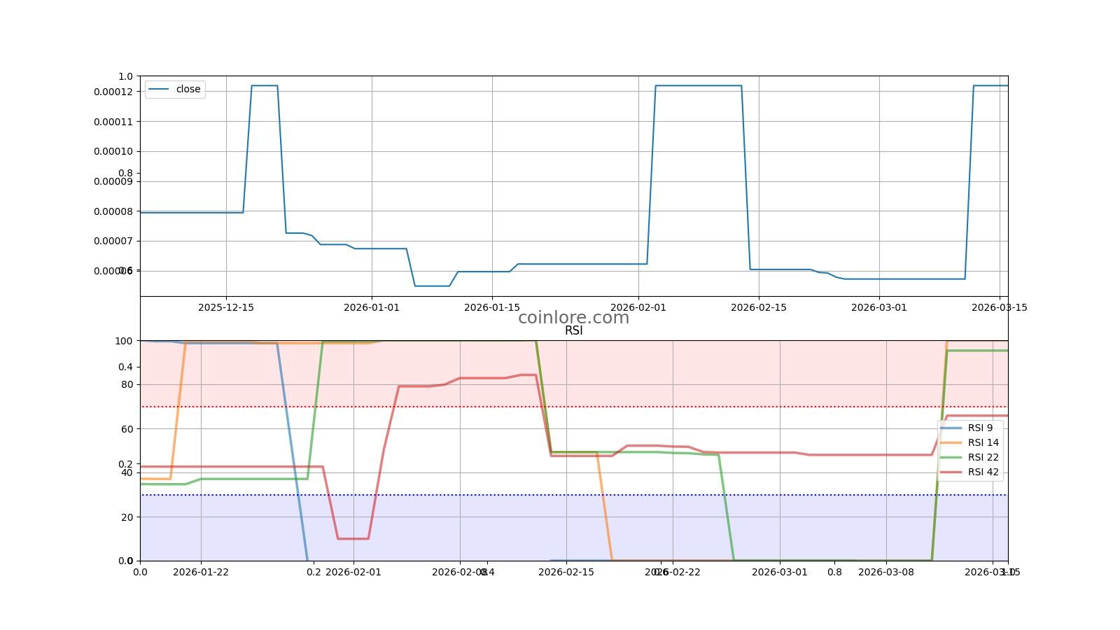 Rebel Bots RSI indicator