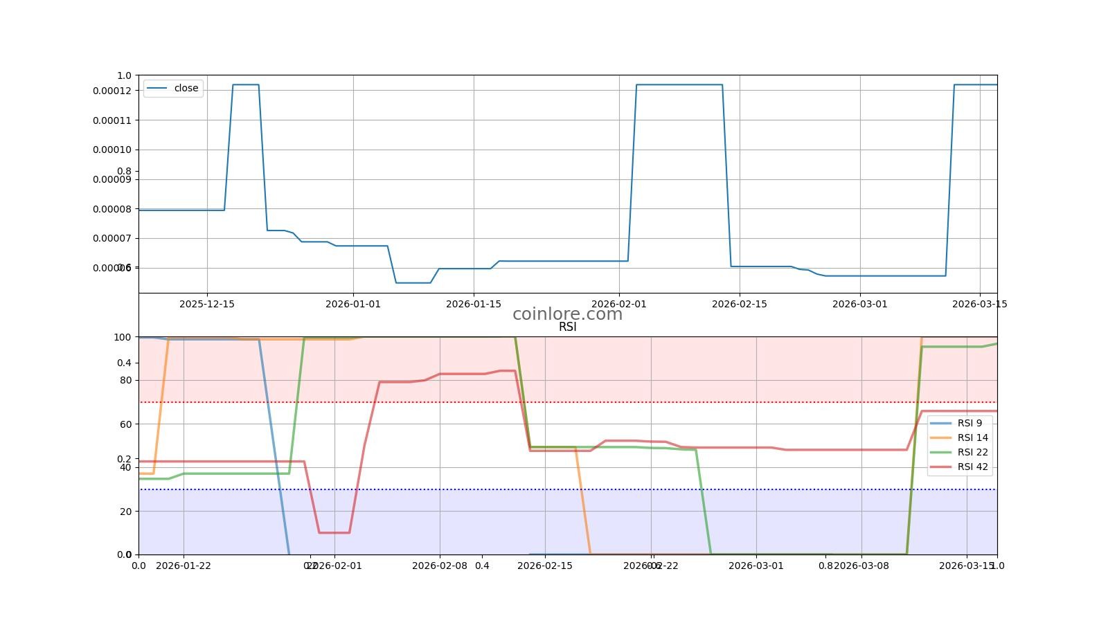 Rebel Bots RSI indicator