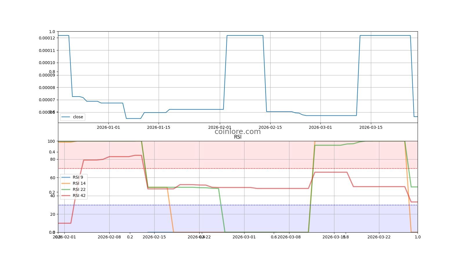Rebel Bots RSI indicator