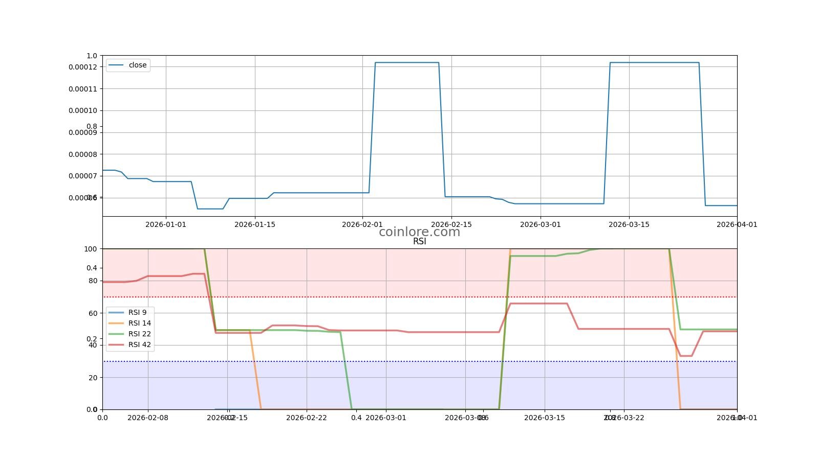 Rebel Bots RSI indicator