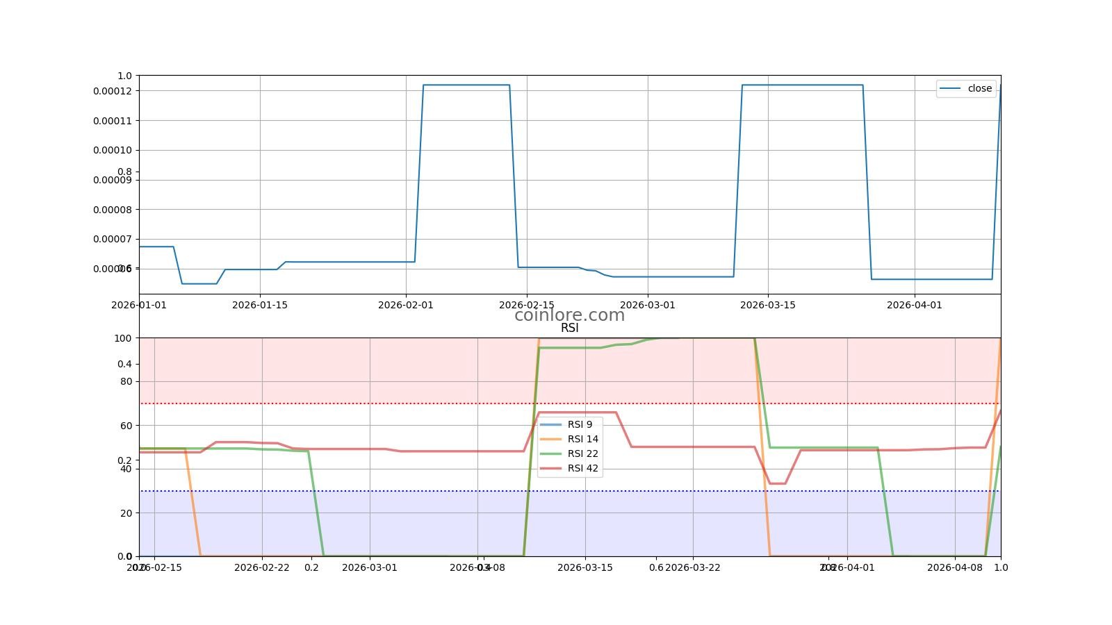 Rebel Bots RSI indicator