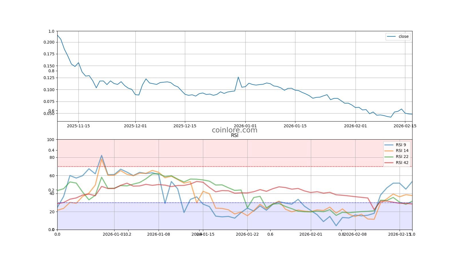 Recall RSI indicator