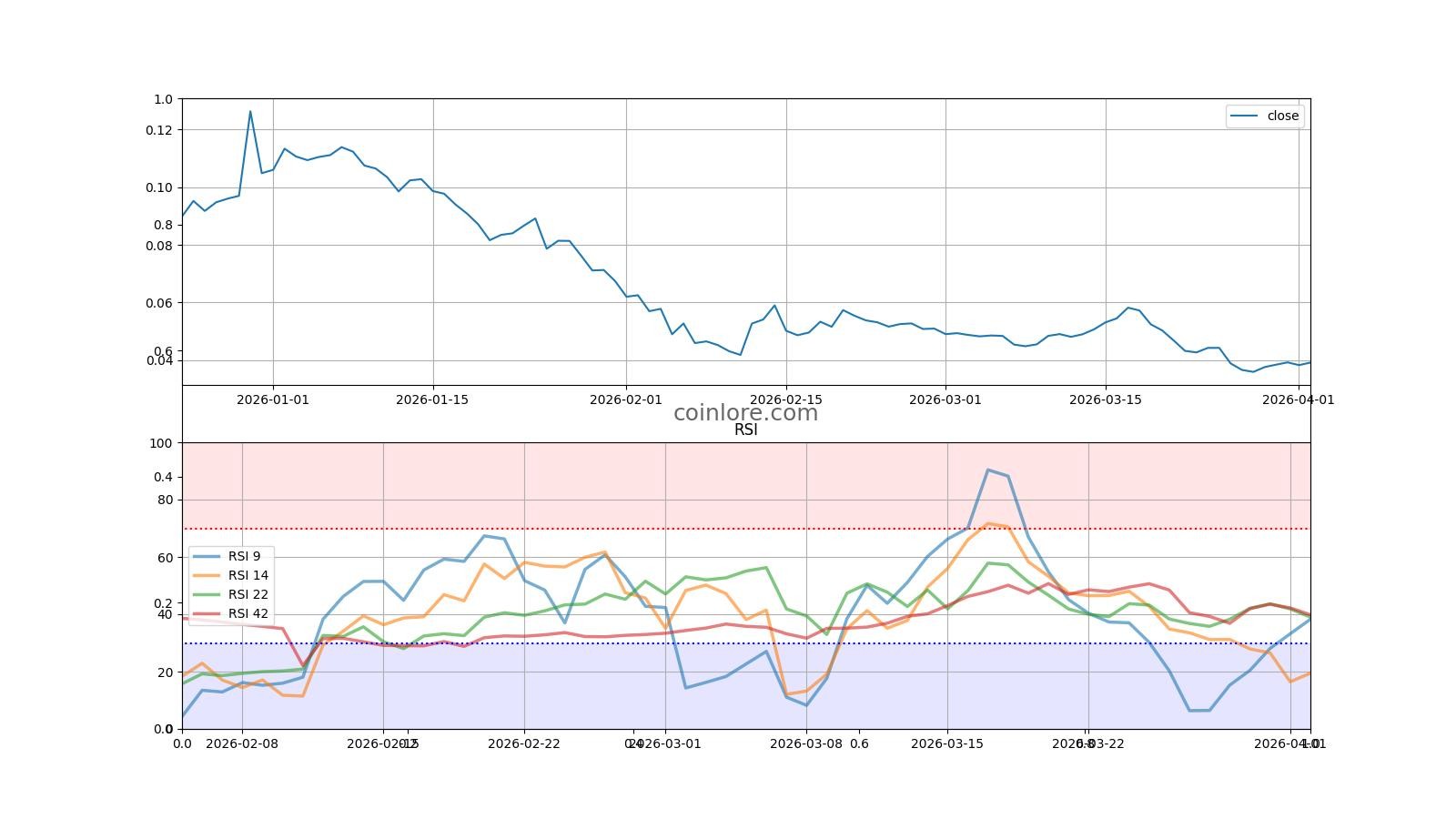 Recall RSI indicator