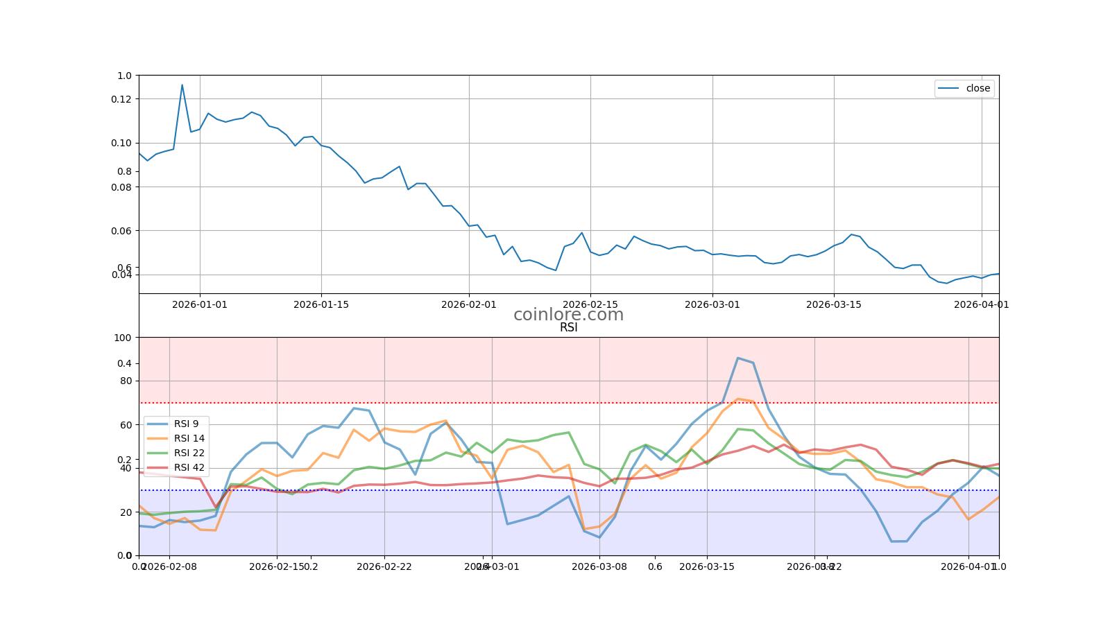 Recall RSI indicator