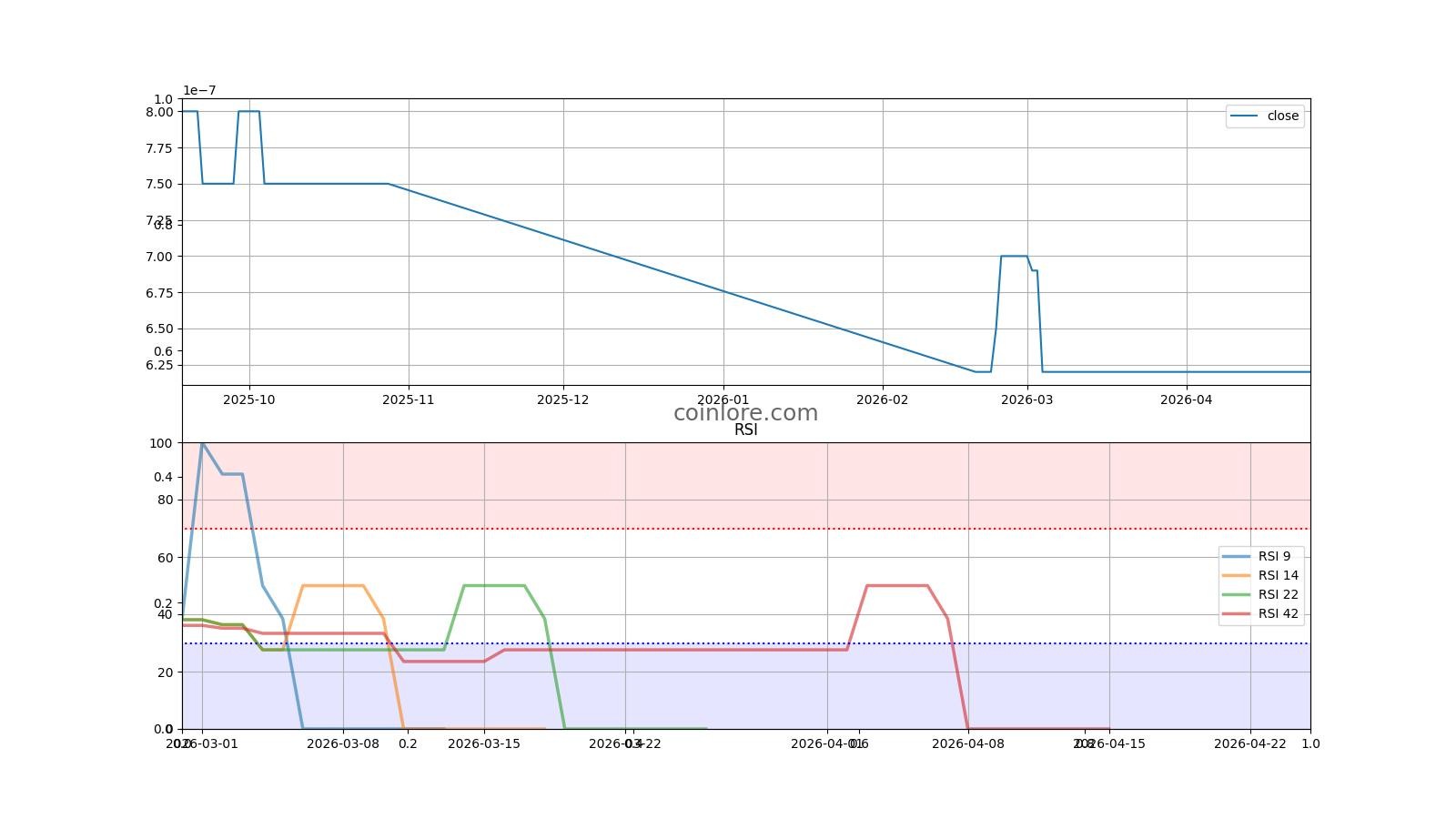 Recast1 RSI indicator