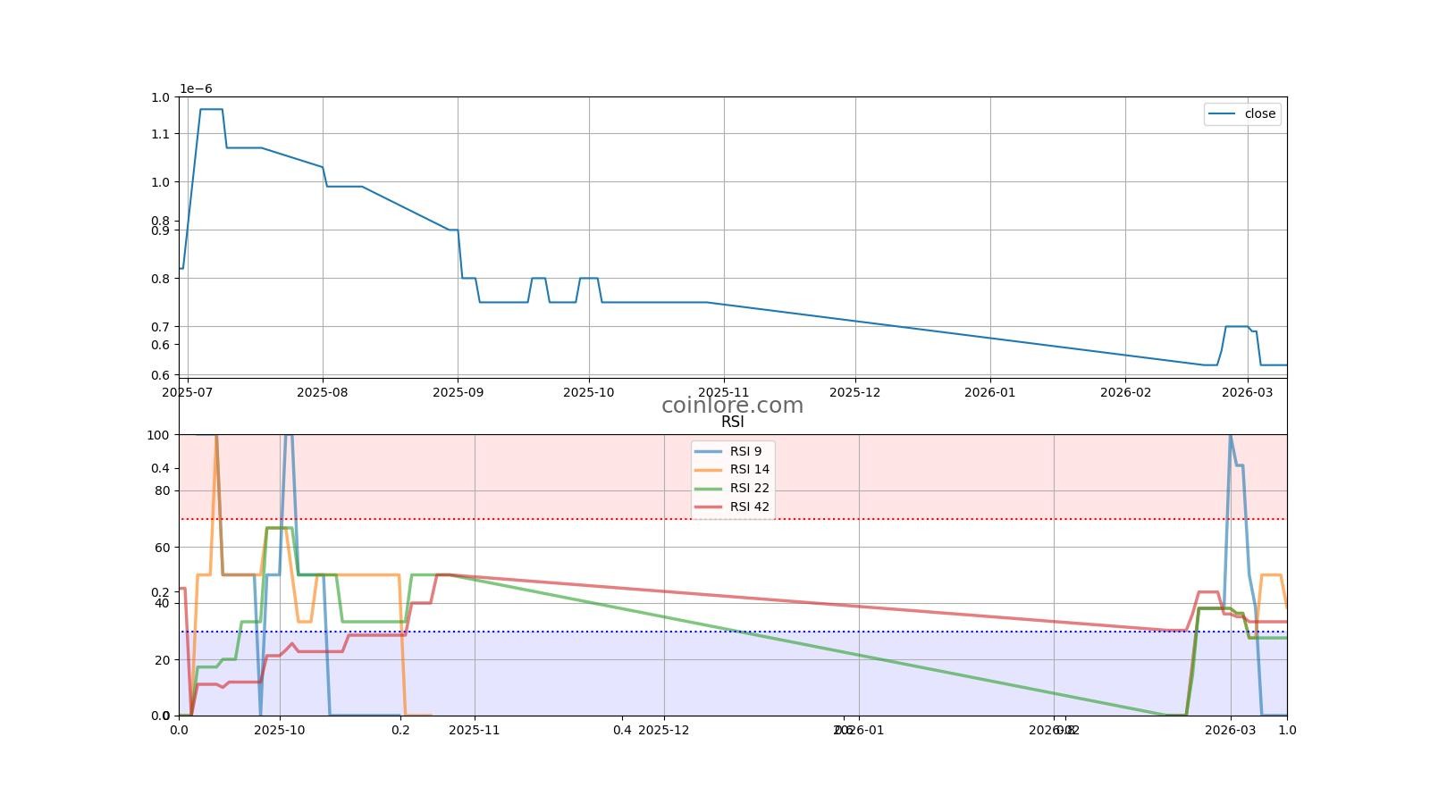 Recast1 RSI indicator