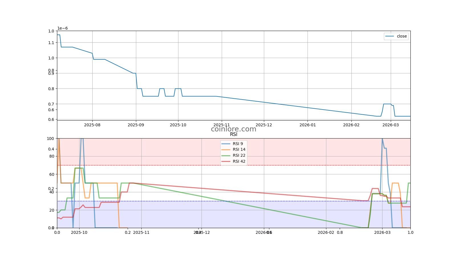 Recast1 RSI indicator