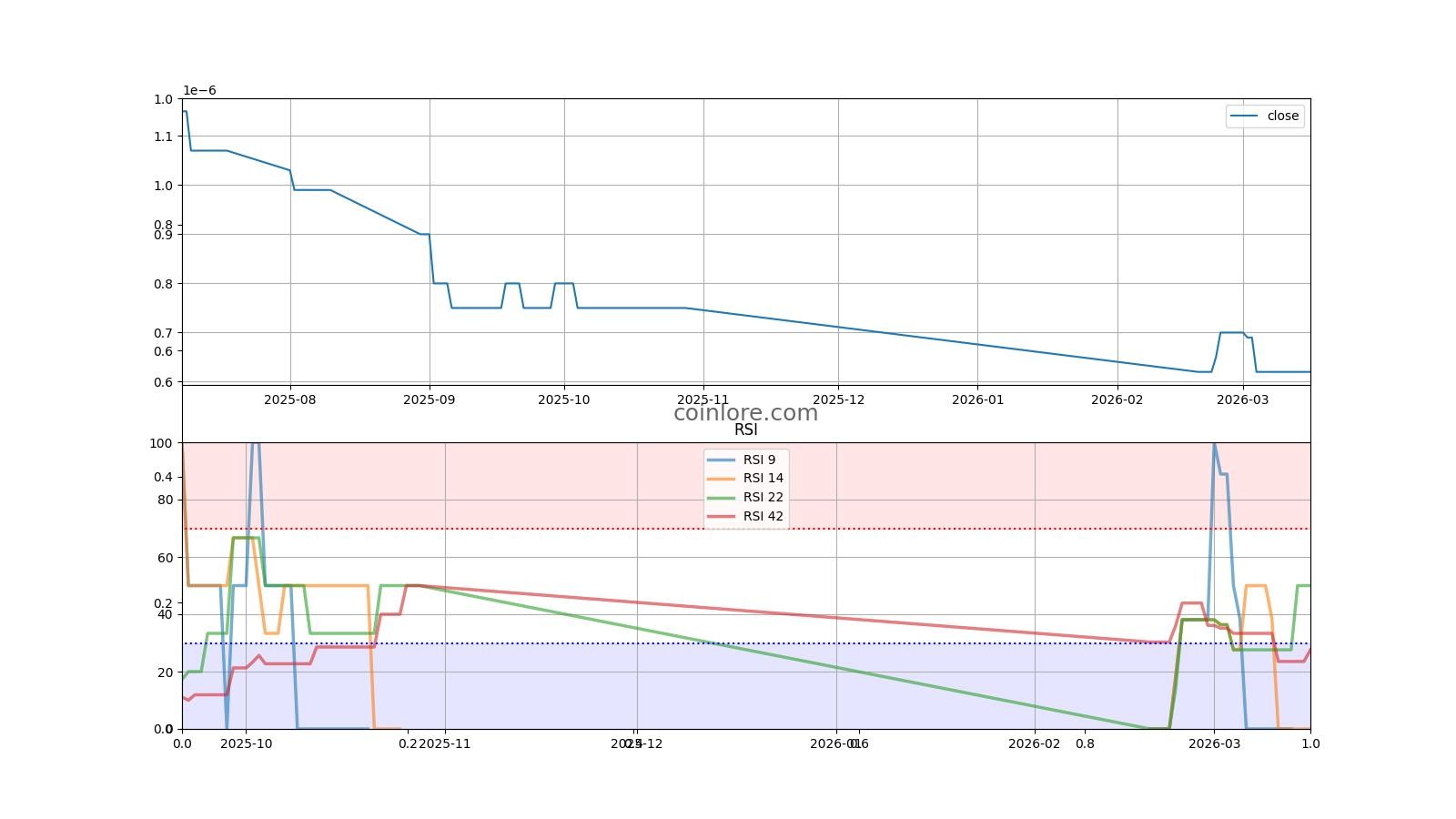 Recast1 RSI indicator