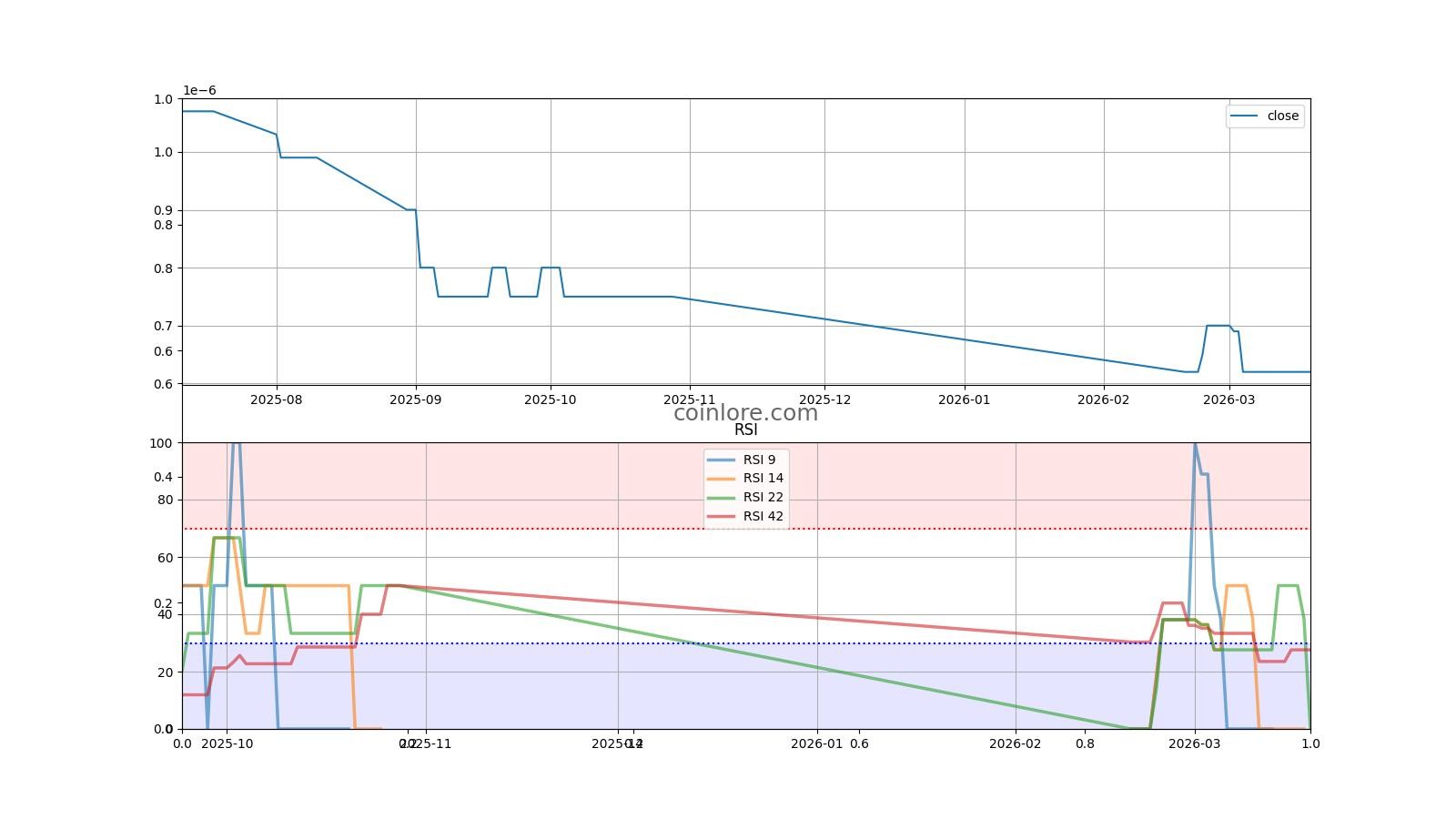 Recast1 RSI indicator
