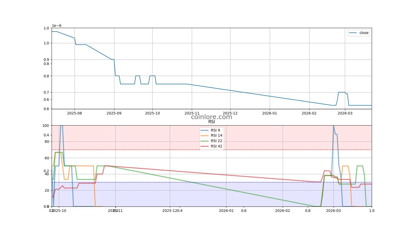Recast1 RSI indicator