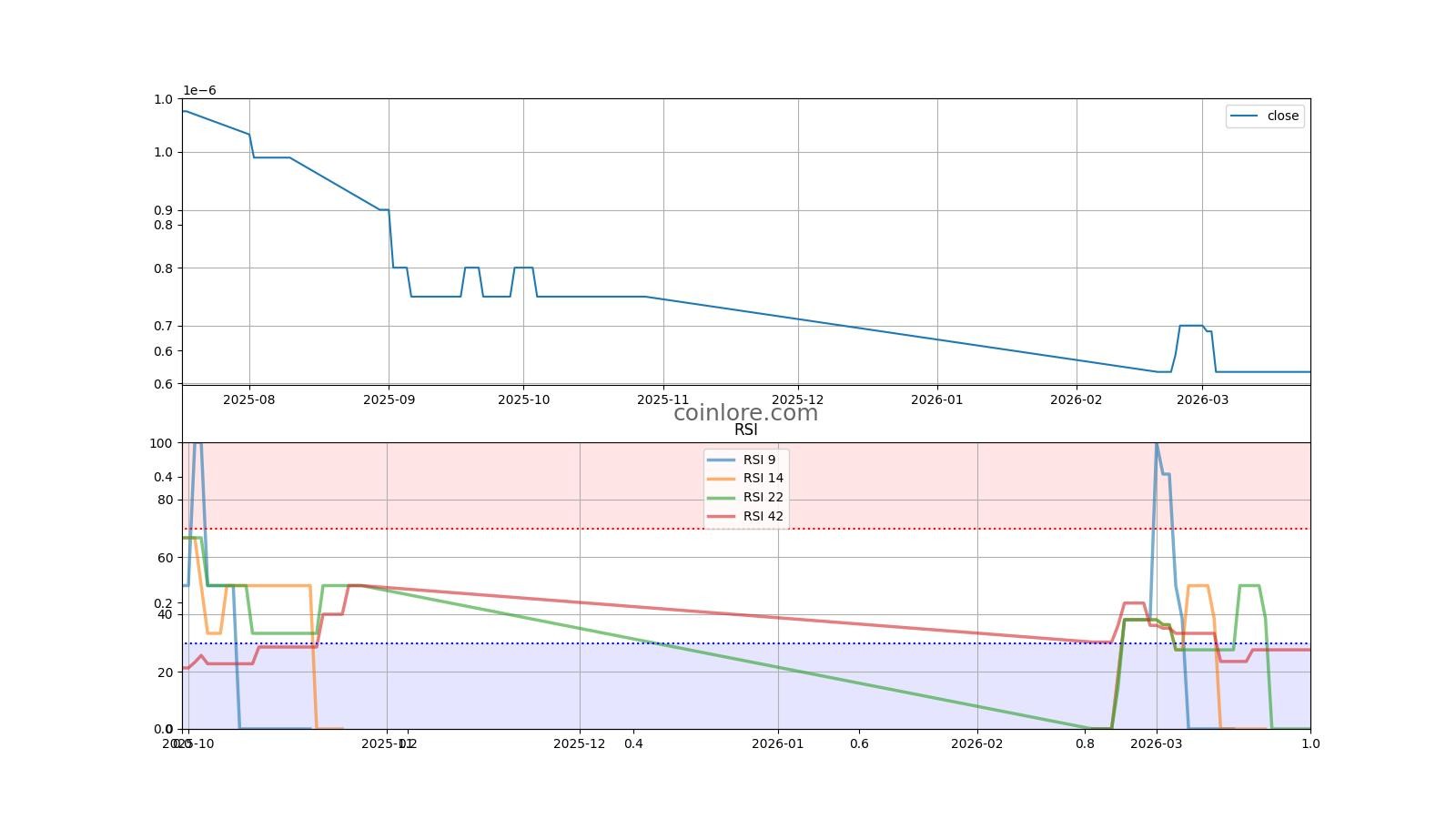 Recast1 RSI indicator