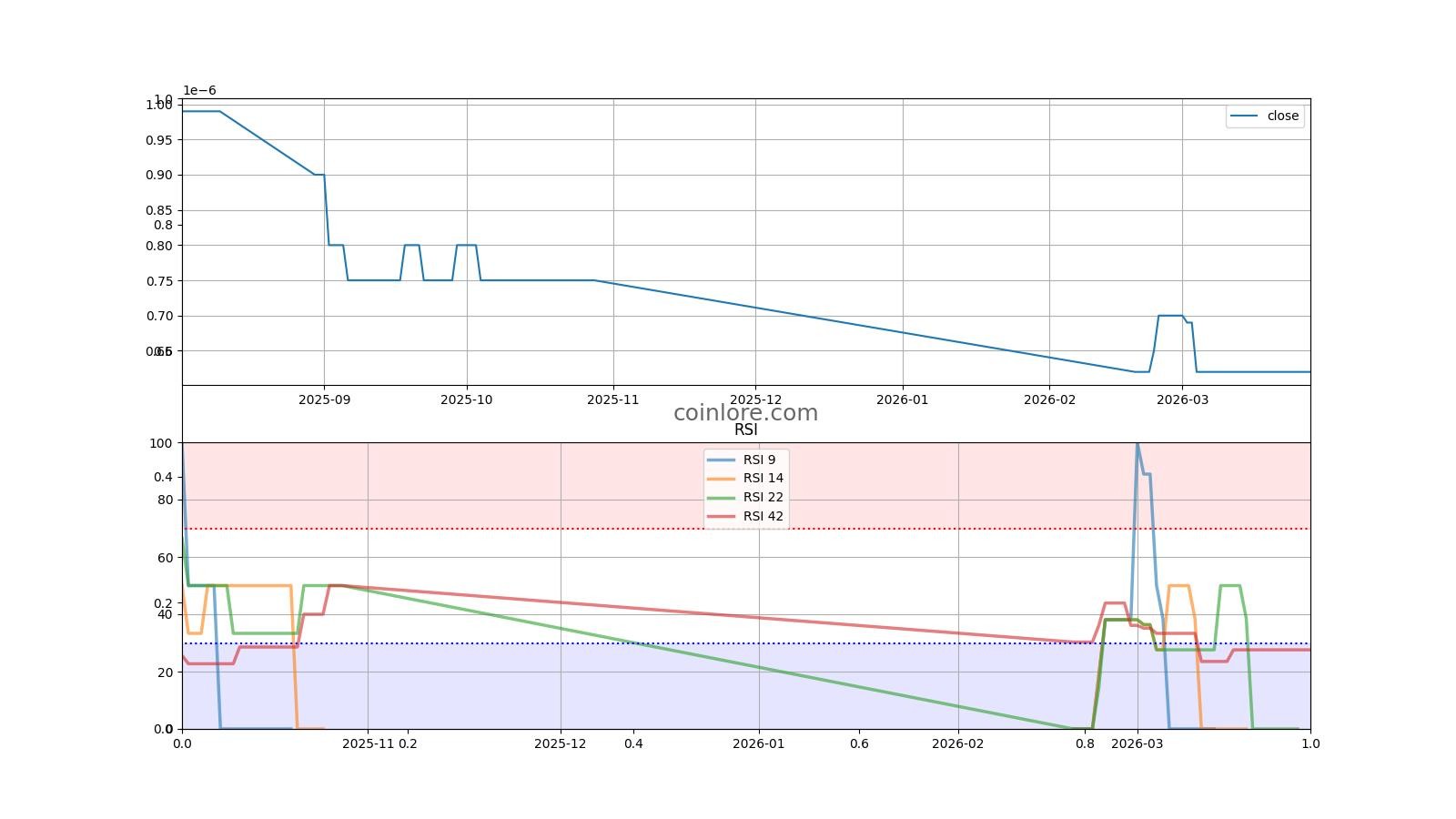 Recast1 RSI indicator