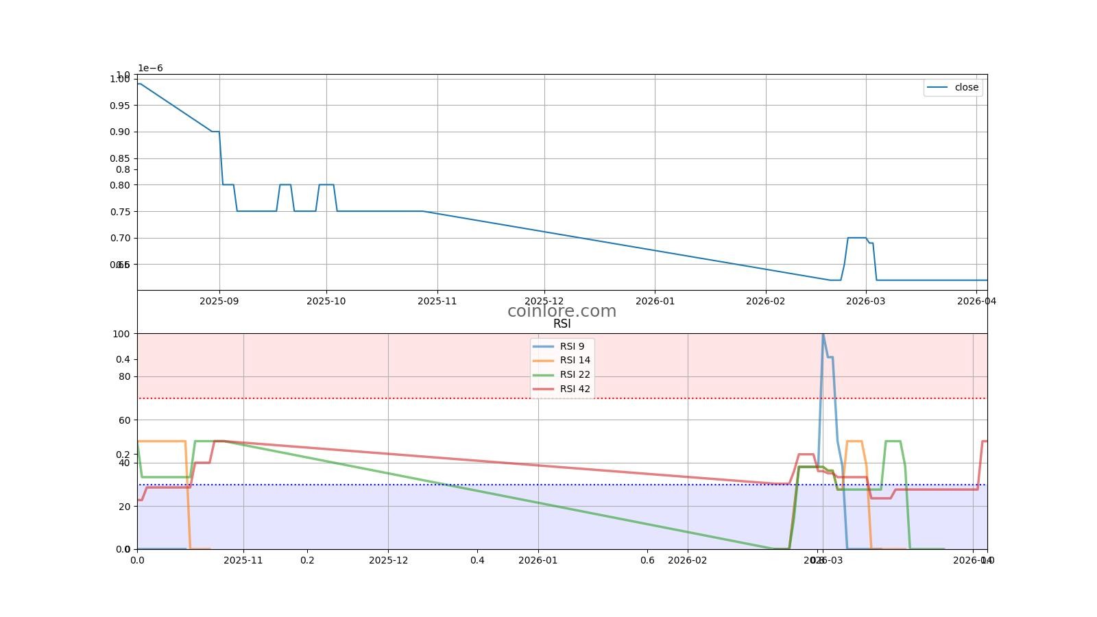 Recast1 RSI indicator