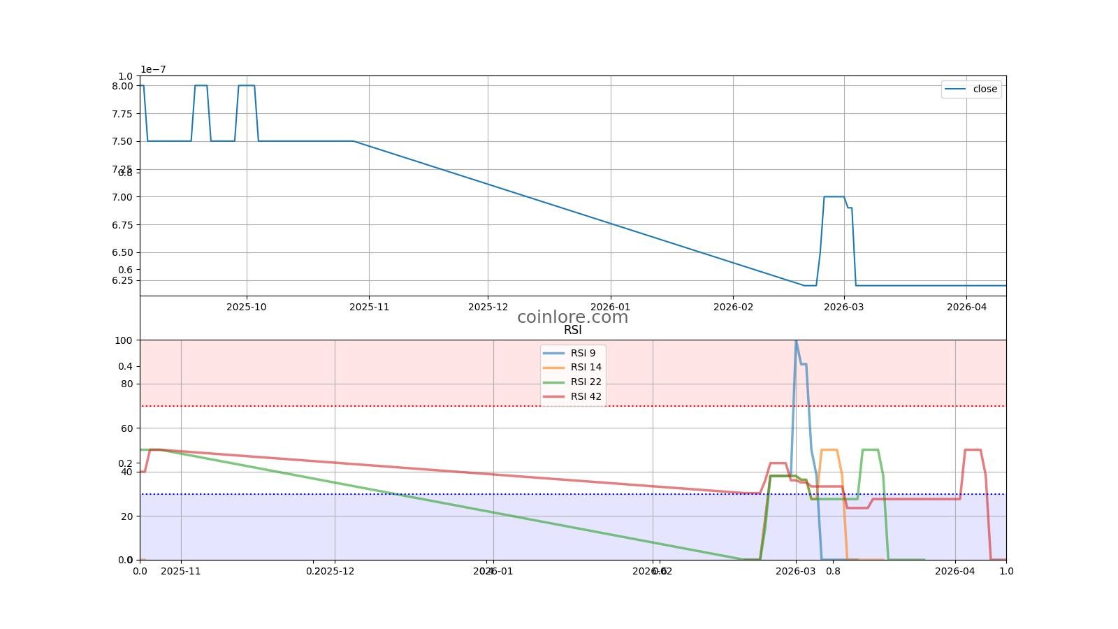 Recast1 RSI indicator