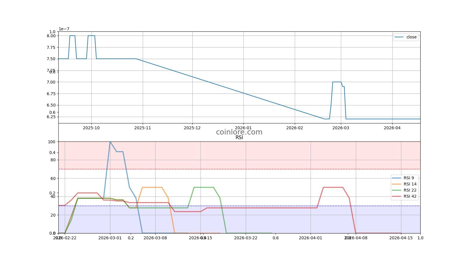Recast1 RSI indicator