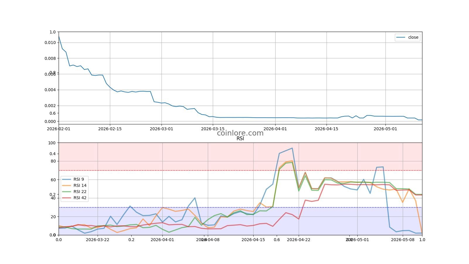RECON RSI indicator
