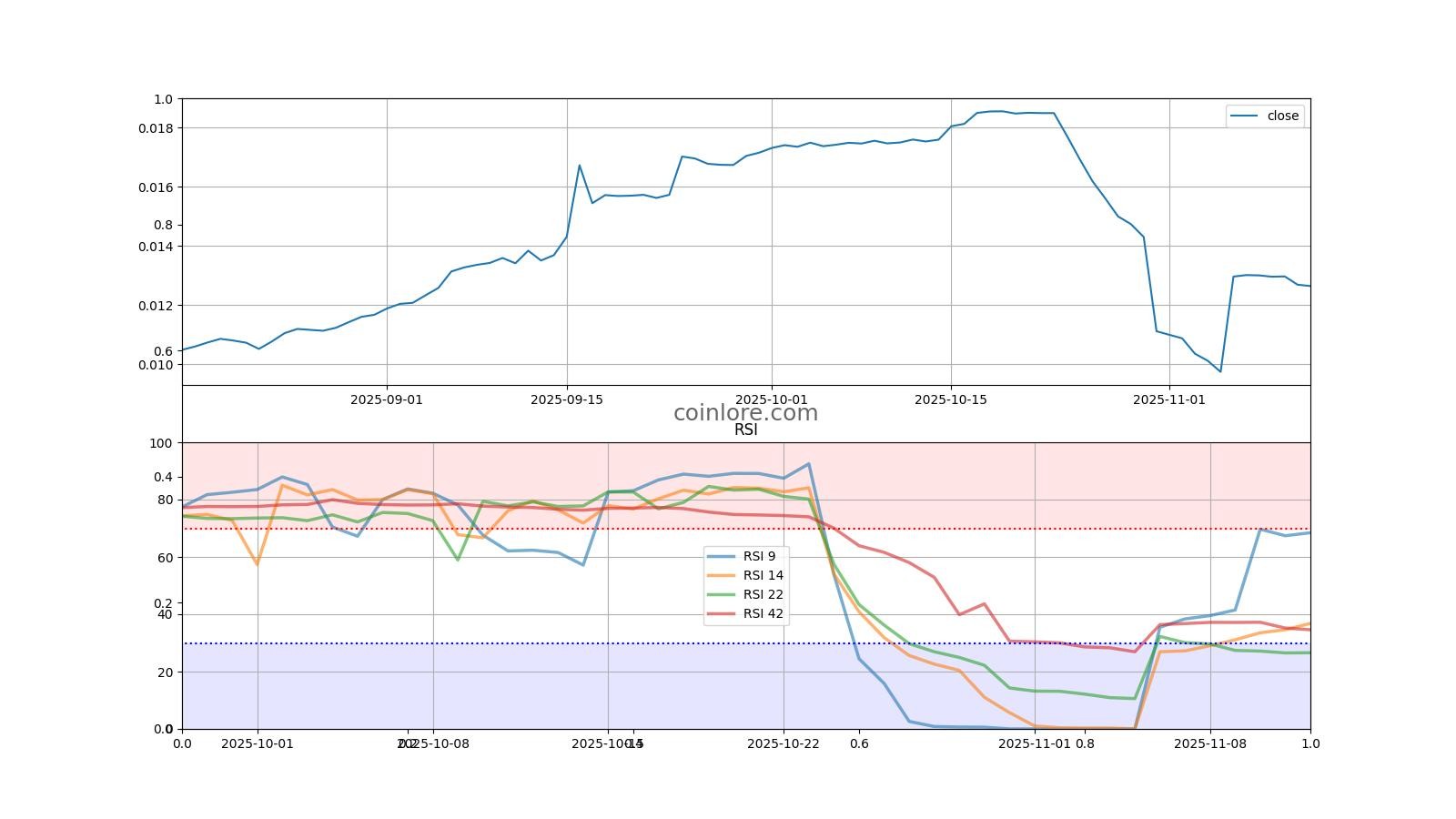 RECON RSI indicator