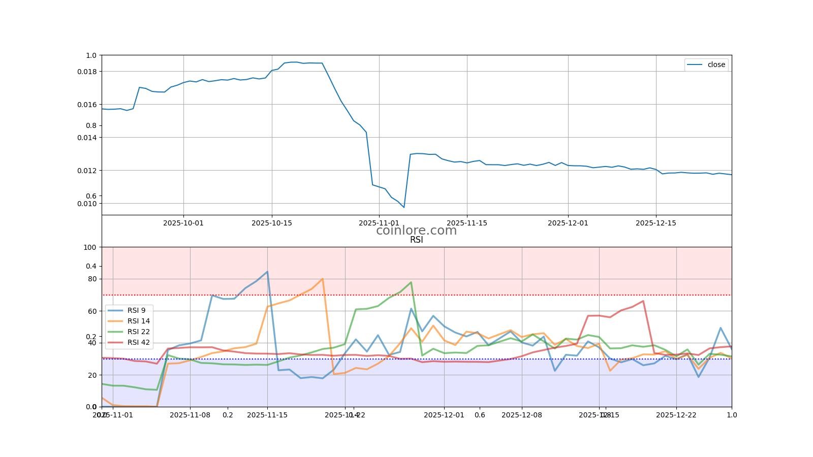 RECON RSI indicator