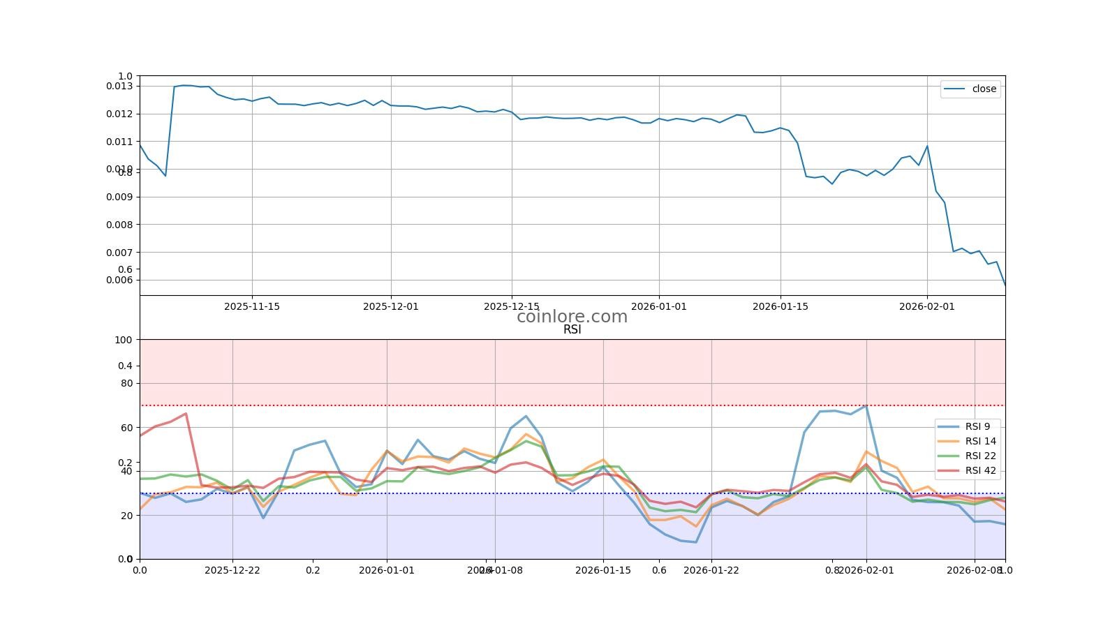 RECON RSI indicator