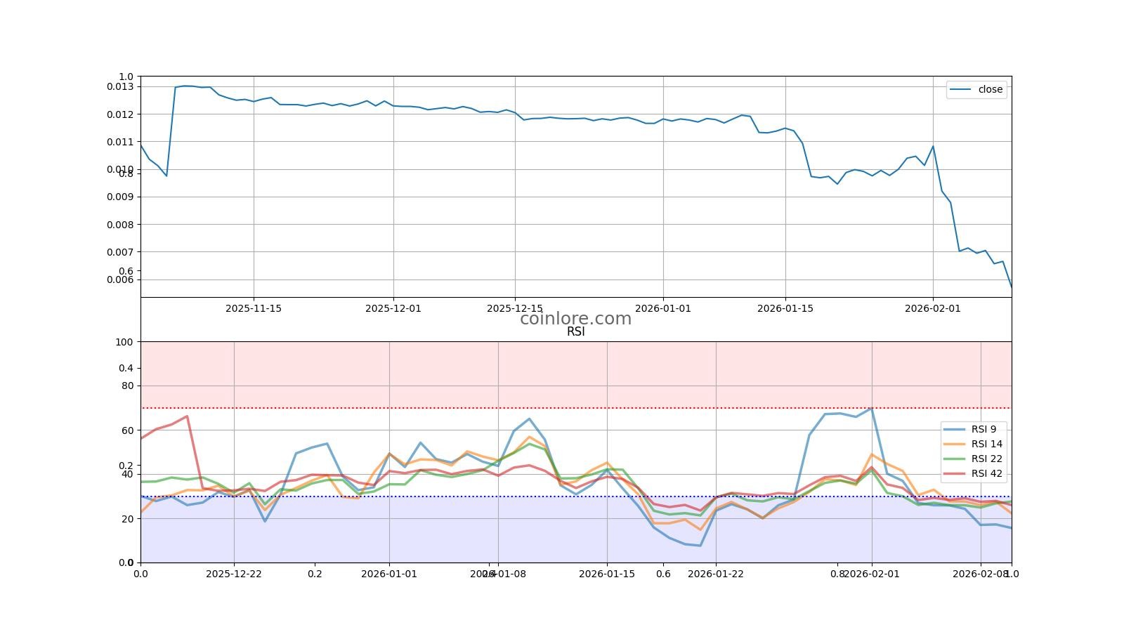 RECON RSI indicator