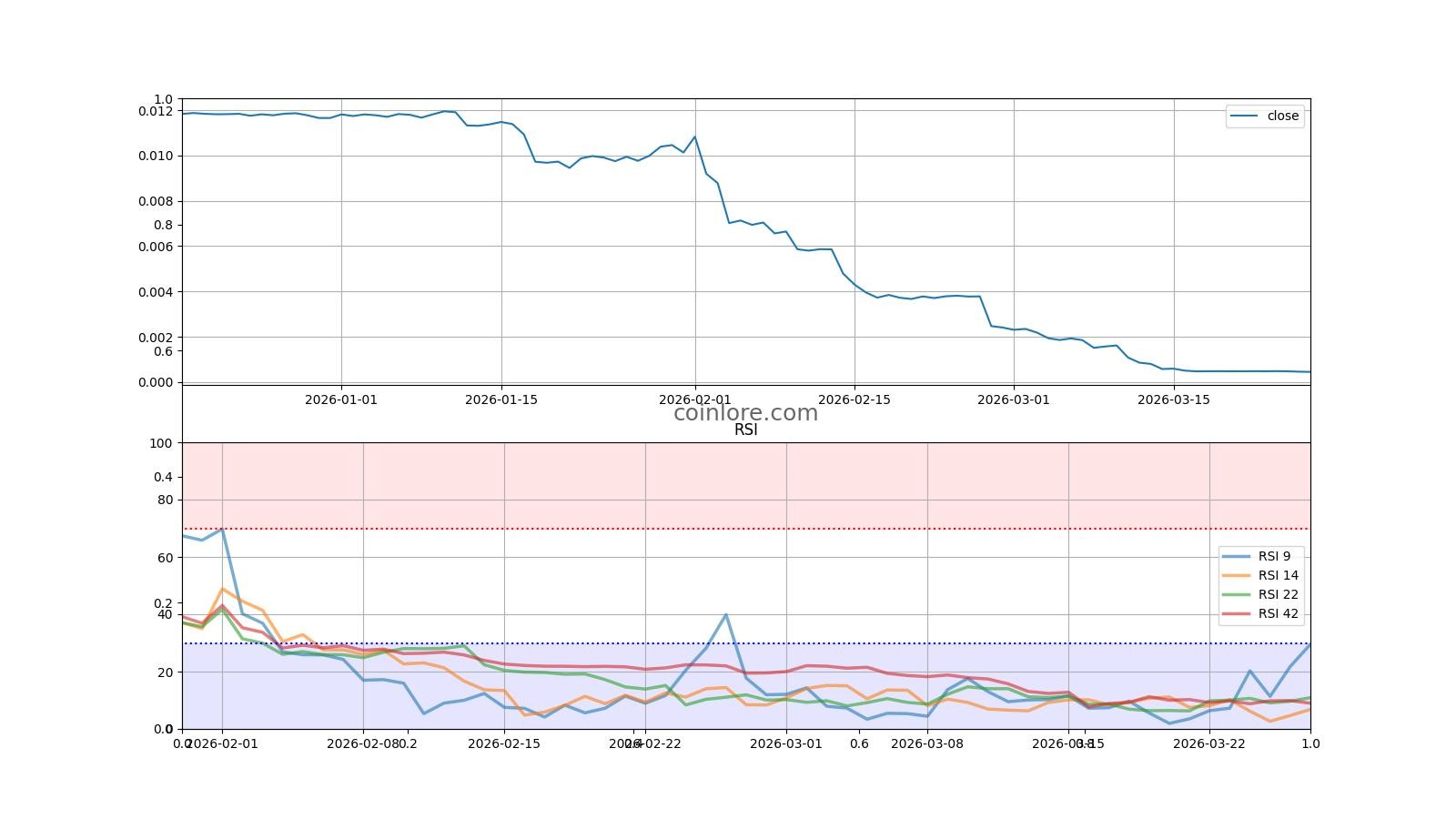 RECON RSI indicator