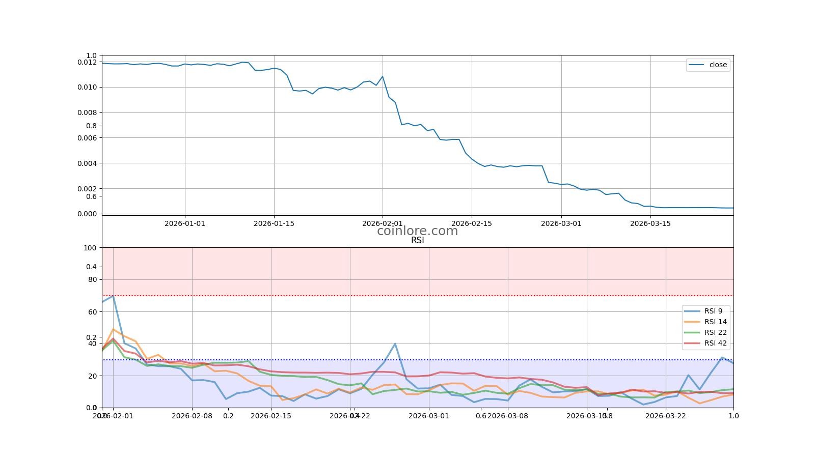 RECON RSI indicator