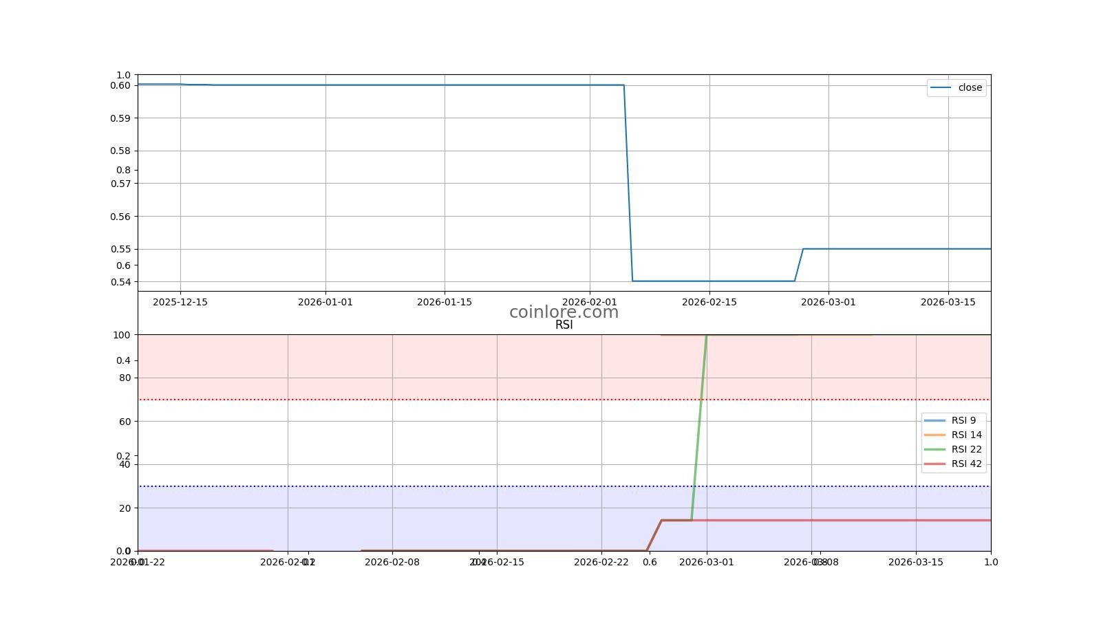 Recovery Right Token RSI indicator