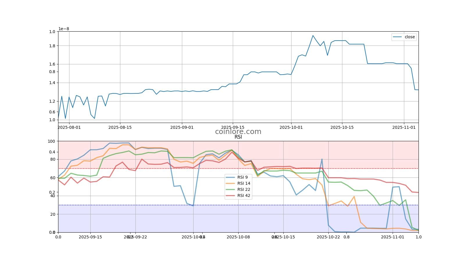RecTime RSI indicator