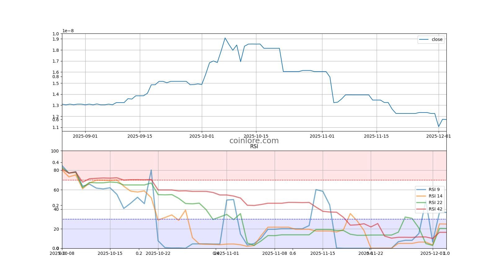 RecTime RSI indicator