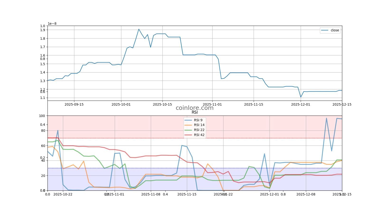 RecTime RSI indicator
