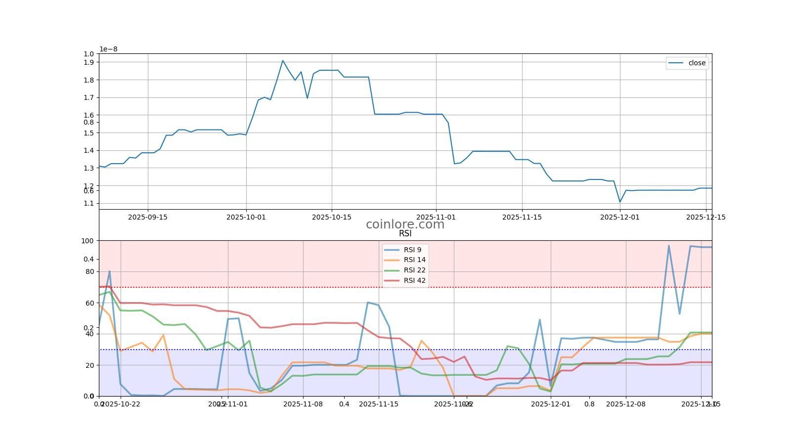 RecTime RSI indicator