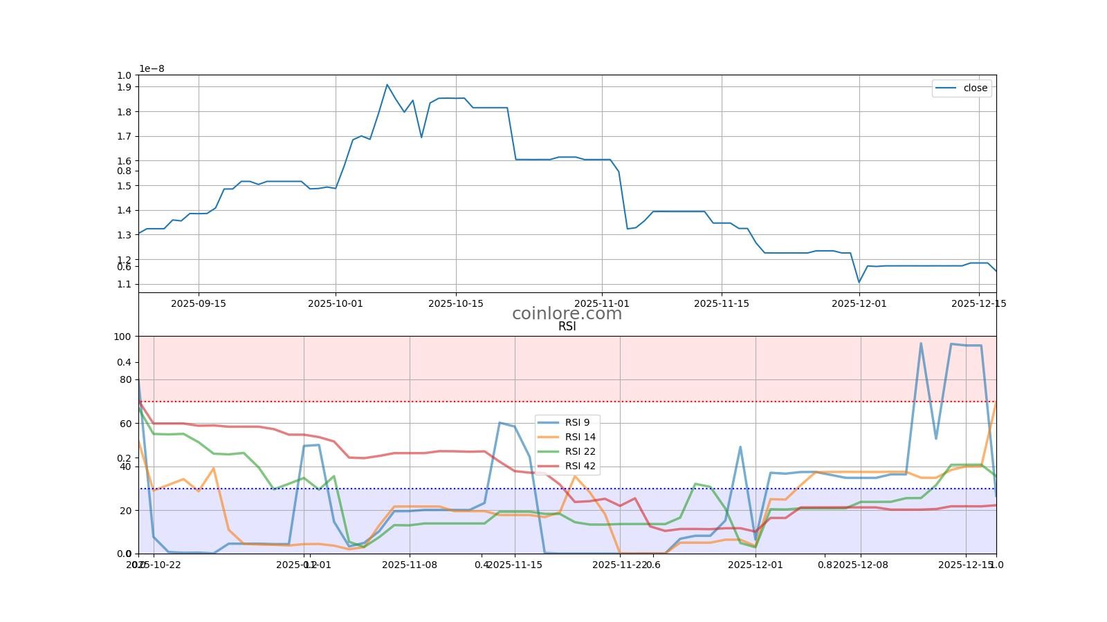 RecTime RSI indicator