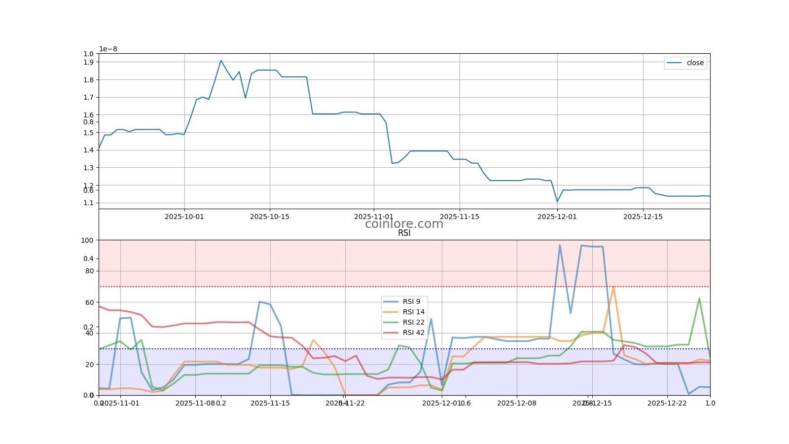 RecTime RSI indicator