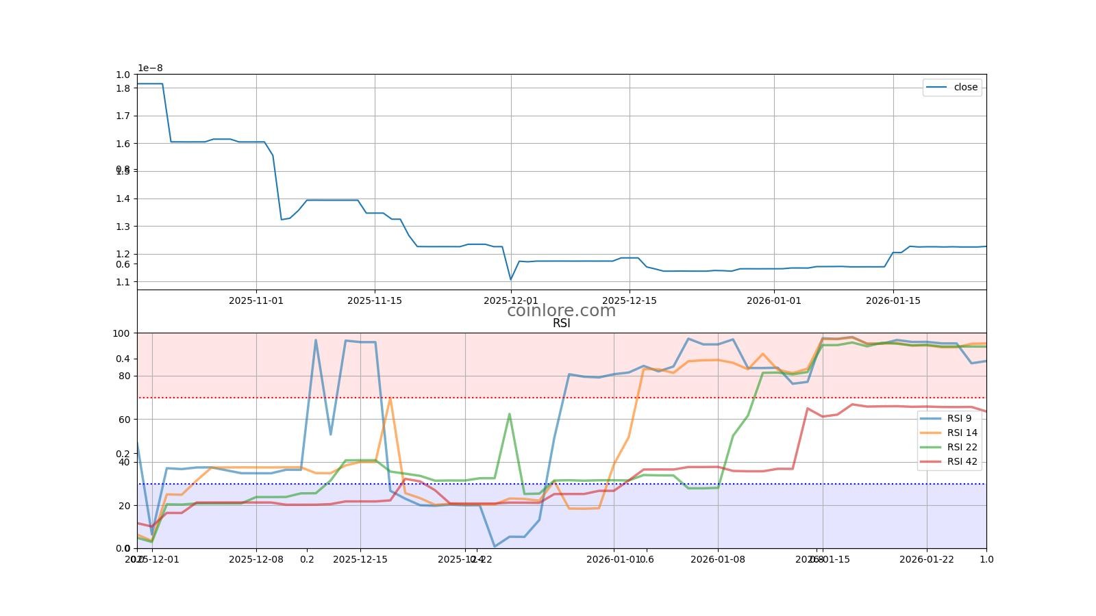 RecTime RSI indicator
